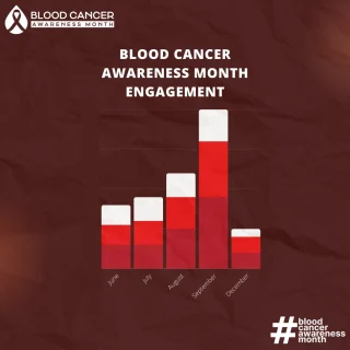 Blood Cancer Aware